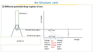 Unit 1 Physics of Welding Arc Welding.pptx