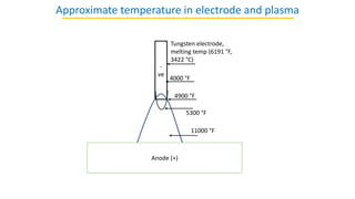Unit 1 Physics of Welding Arc Welding.pptx
