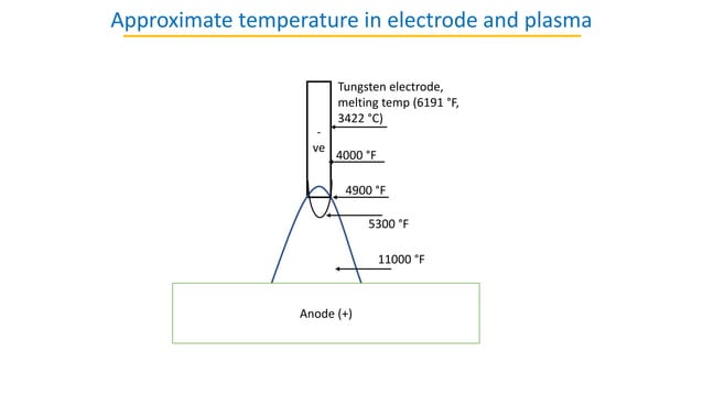 Unit 1 Physics of Welding Arc Welding.pptx | Chemistry | Science