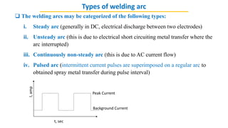 Unit 1 Physics of Welding Arc Welding.pptx