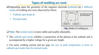 Unit 1 Physics of Welding Arc Welding.pptx