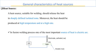 Unit 1 Physics of Welding Arc Welding.pptx