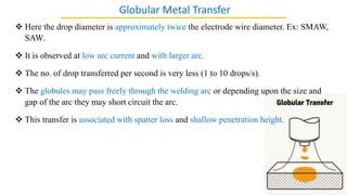 Unit 1 Physics of Welding Arc Welding.pptx