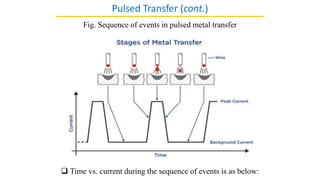 Unit 1 Physics of Welding Arc Welding.pptx