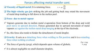 Unit 1 Physics of Welding Arc Welding.pptx