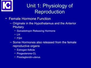 physiology of reproduction | PPT