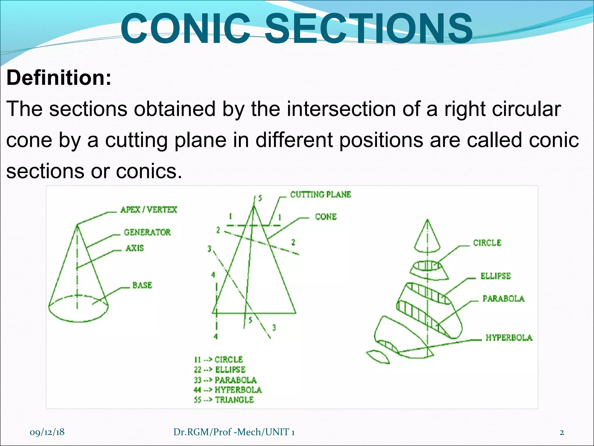 Unit 1 plane curves | PPT