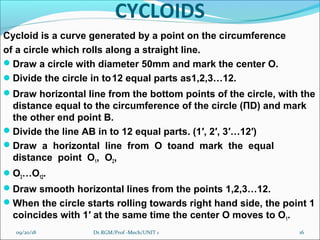 Unit 1 plane curves engineering graphics | PPT