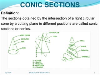 Unit 1 plane curves engineering graphics | PPT