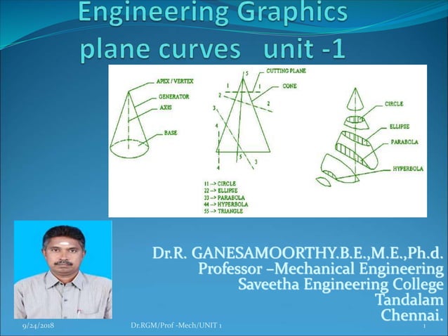 Unit 1 plane curves | PPT