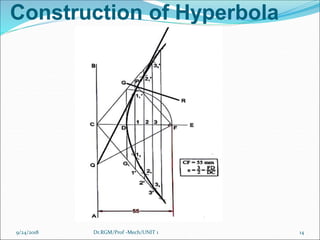 Unit 1 plane curves | PDF