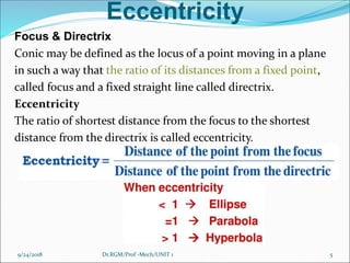 Unit 1 plane curves | PPT