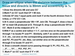 Unit 1 plane curves | PPT