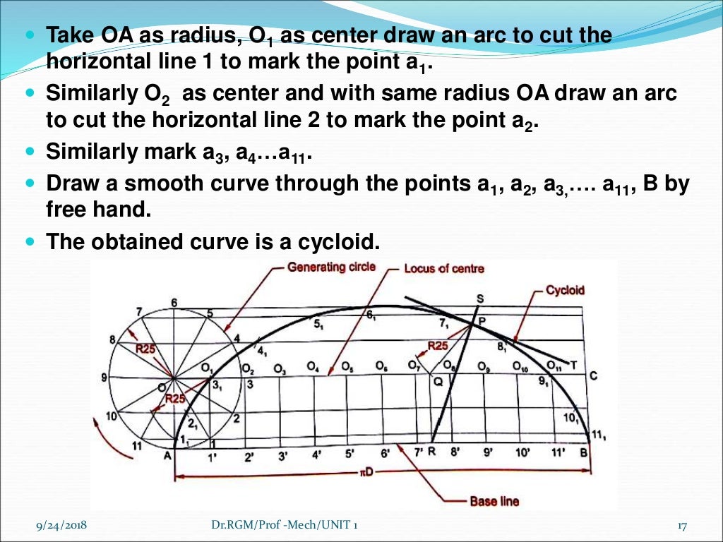 Unit 1 plane curves