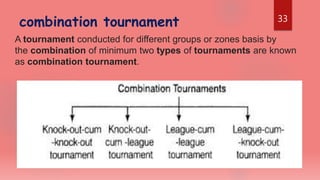 UNIT - 1 - PLANNING IN SPORTS | PPTX