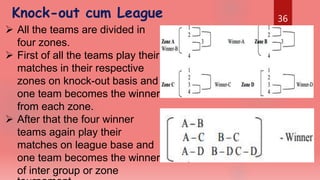 UNIT - 1 - PLANNING IN SPORTS | PPTX