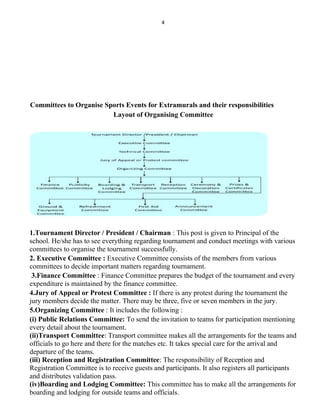 UNIT 1 :MANAGEMENT OF SPORTS EVENTS-2024-25 Sports 2024.pdf