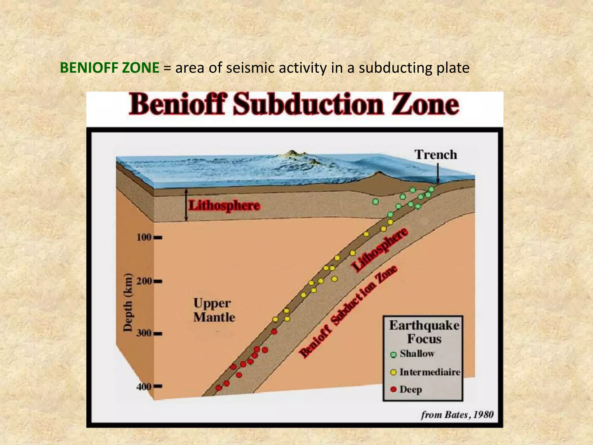 Unit1 Plate Tectonics | PPT