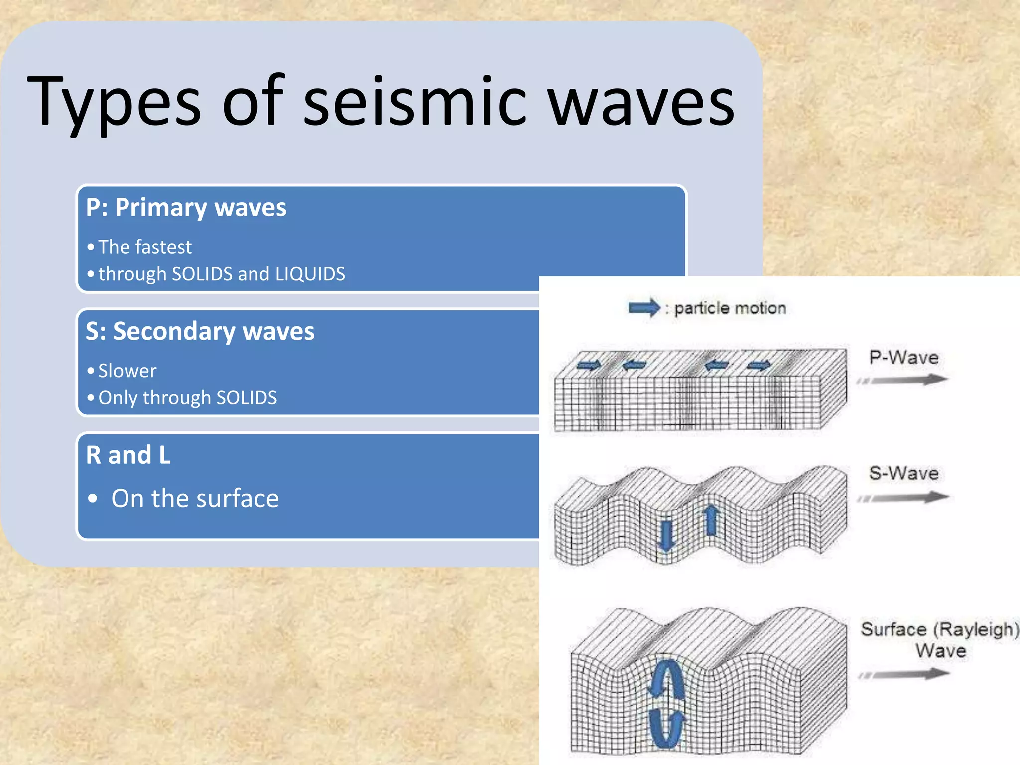 Unit1 Plate Tectonics | PPT