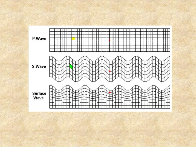Unit1 Plate Tectonics | PPT
