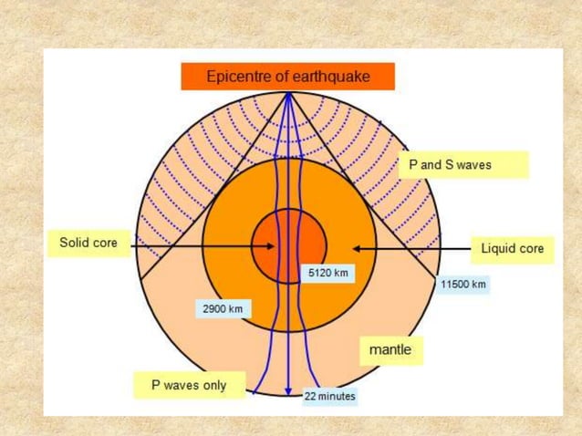 Unit1 Plate Tectonics | PPT