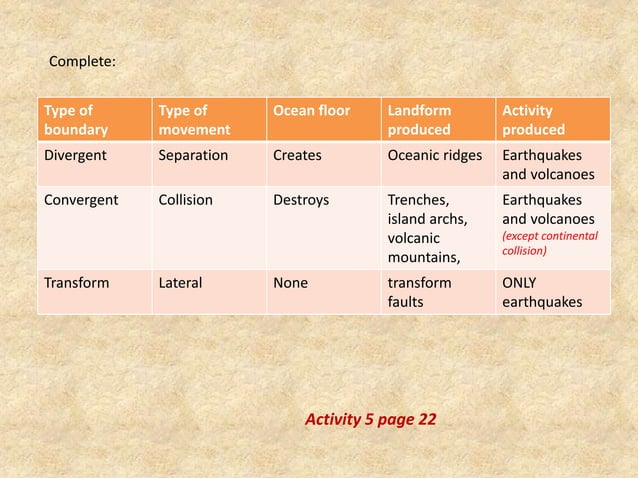 Unit1 Plate Tectonics | PPT