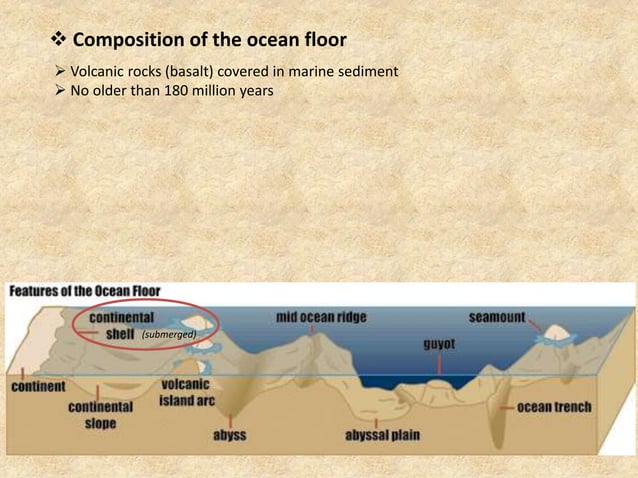 Unit1 Plate Tectonics | PPT