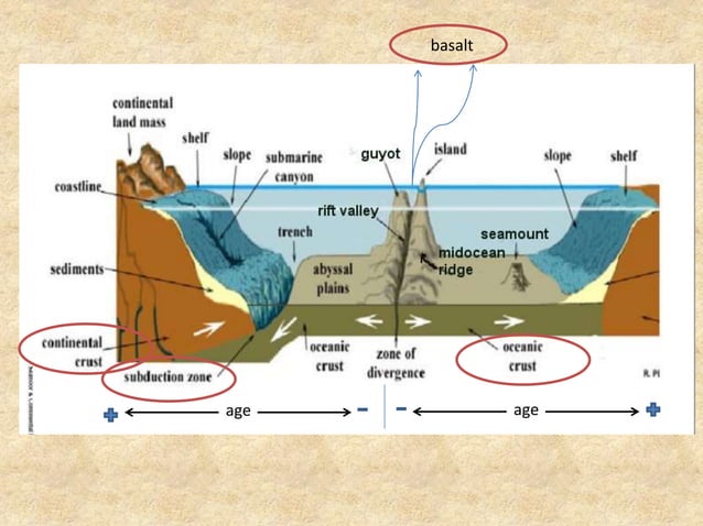 Unit1 Plate Tectonics | PPT