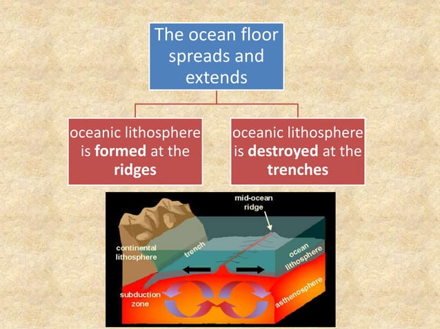 Unit1 Plate Tectonics | PPT