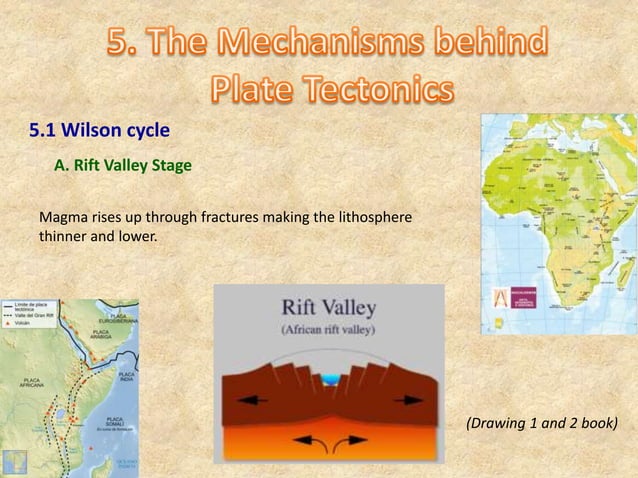 Unit1 Plate Tectonics | PPT