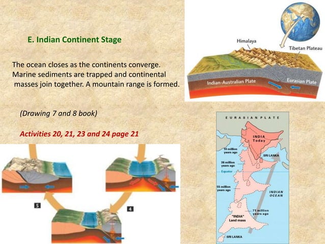 Unit1 Plate Tectonics | PPT