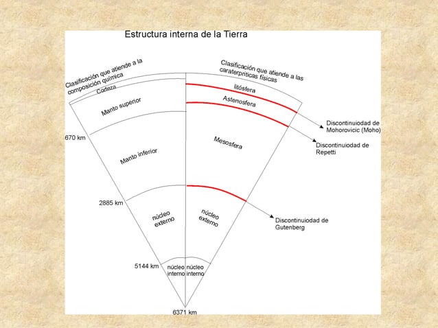 Unit1 Plate Tectonics | PPT