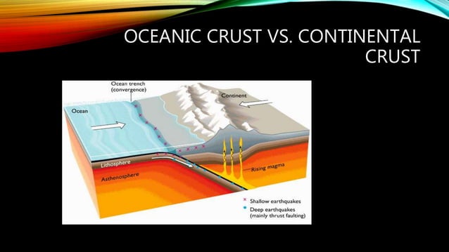 Unit 1 plate tectonics | PPTX | Geography | Science