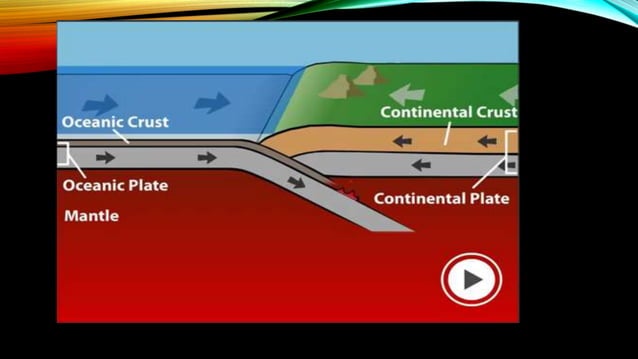 Unit 1 plate tectonics | PPTX | Geography | Science