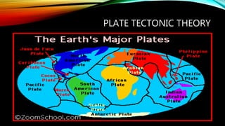 Unit 1 plate tectonics | PPTX