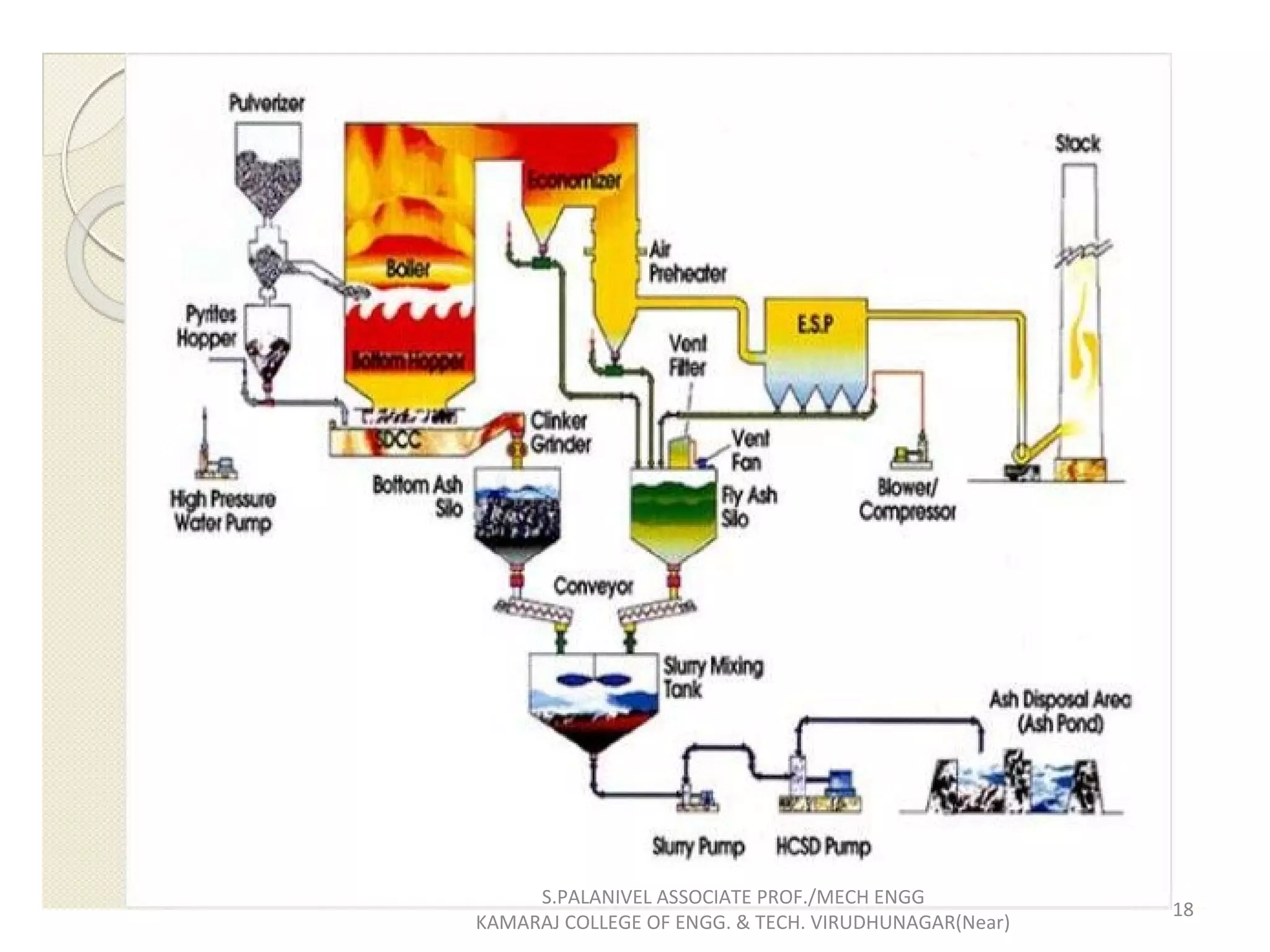 Unit1 COALBASEDPOWER PLANTS | PPT