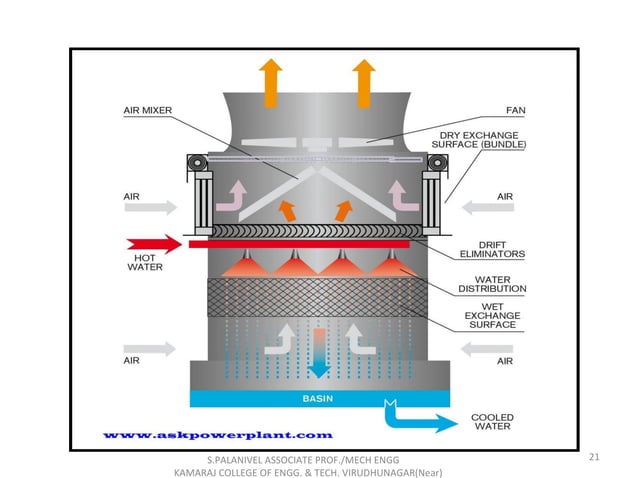 Unit1 COALBASEDPOWER PLANTS | PPT