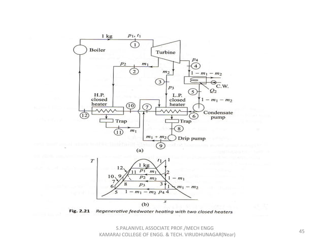 Unit1 COALBASEDPOWER PLANTS | PPT