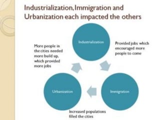 Unit 1 powerpoint #4 (the gilded age immigration) | PDF