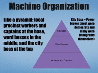 Political Machine Pyramid