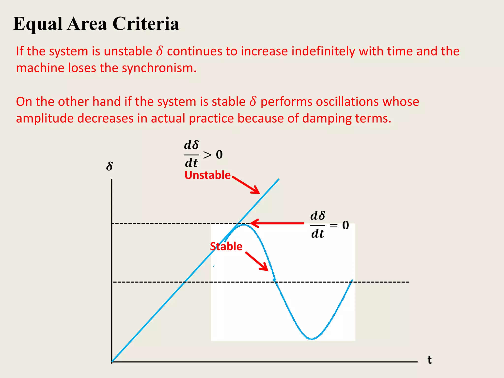 Unit 1 Power System Stability | PPTX