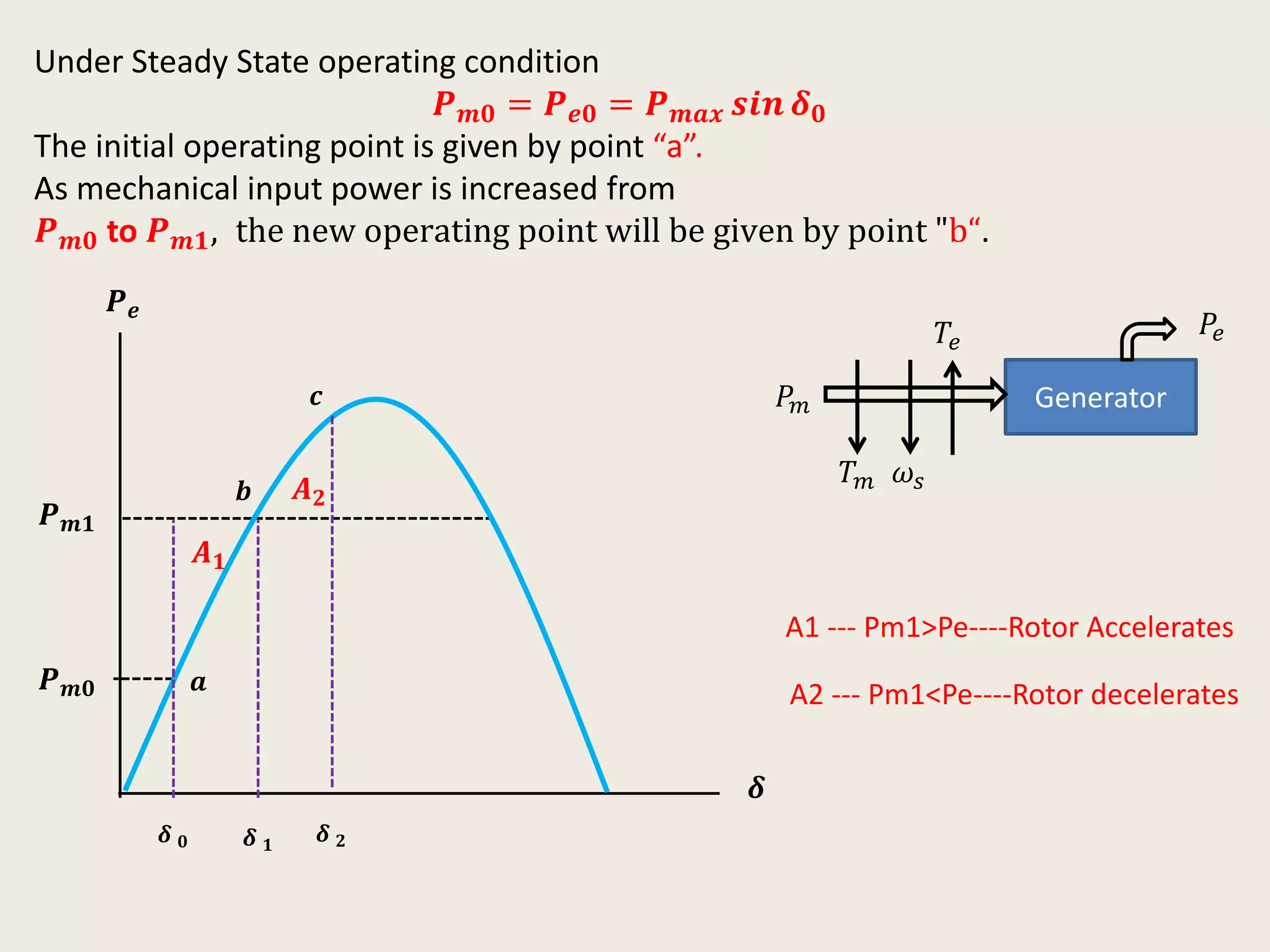 Unit 1 Power System Stability | PPTX