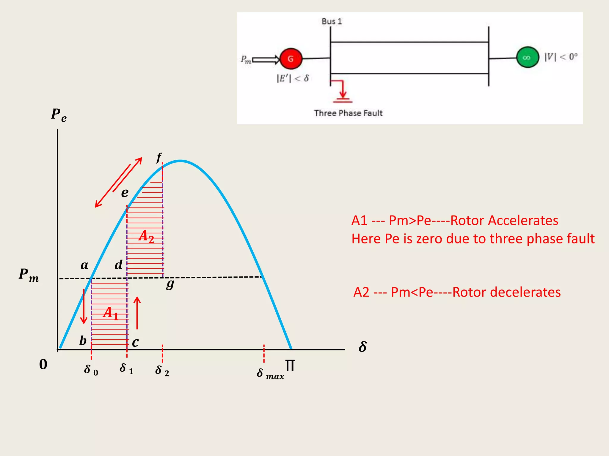 Unit 1 Power System Stability | PPTX