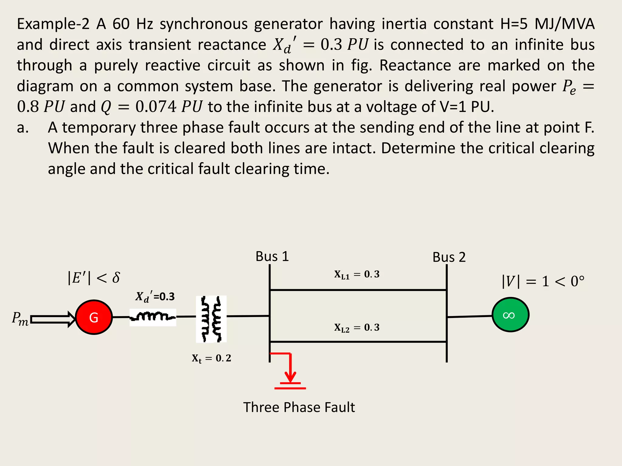 Unit 1 Power System Stability | PPTX