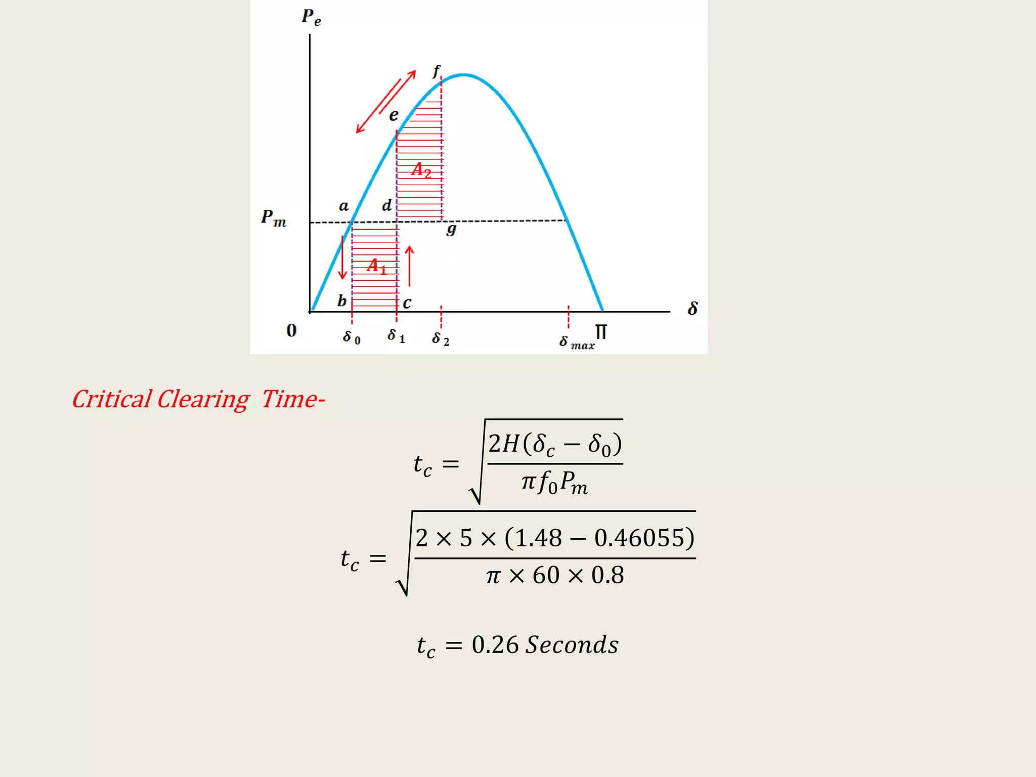 Unit 1 Power System Stability | PPTX