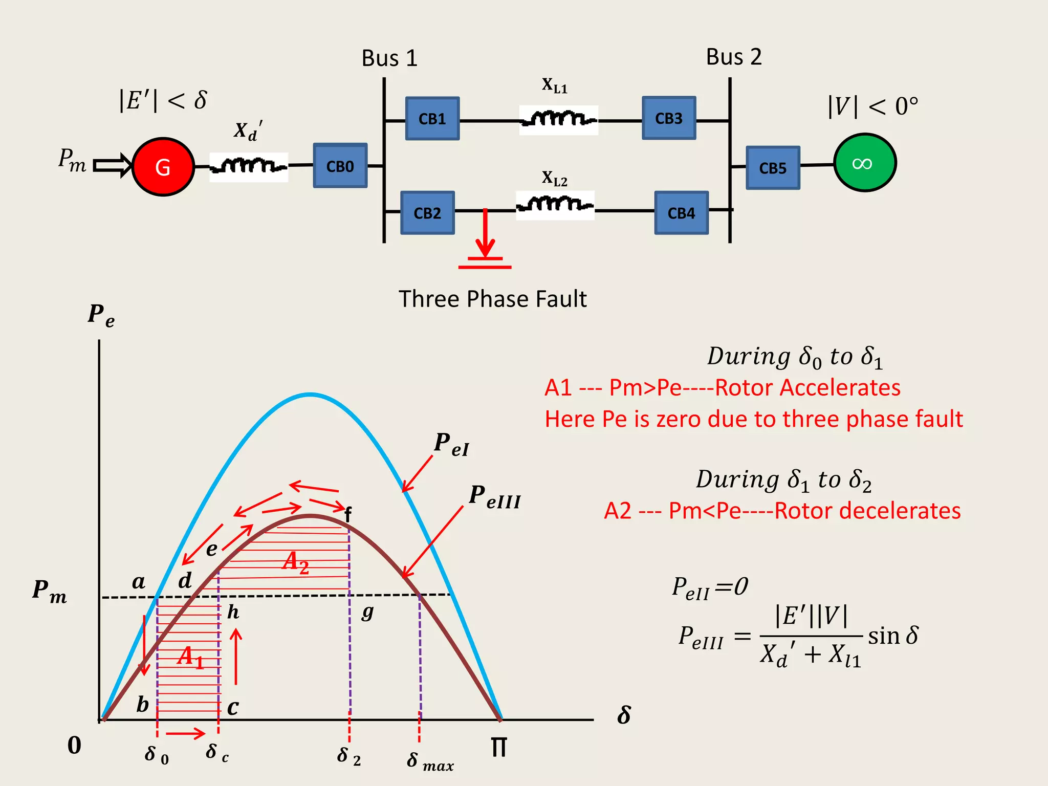 Unit 1 Power System Stability | PPTX
