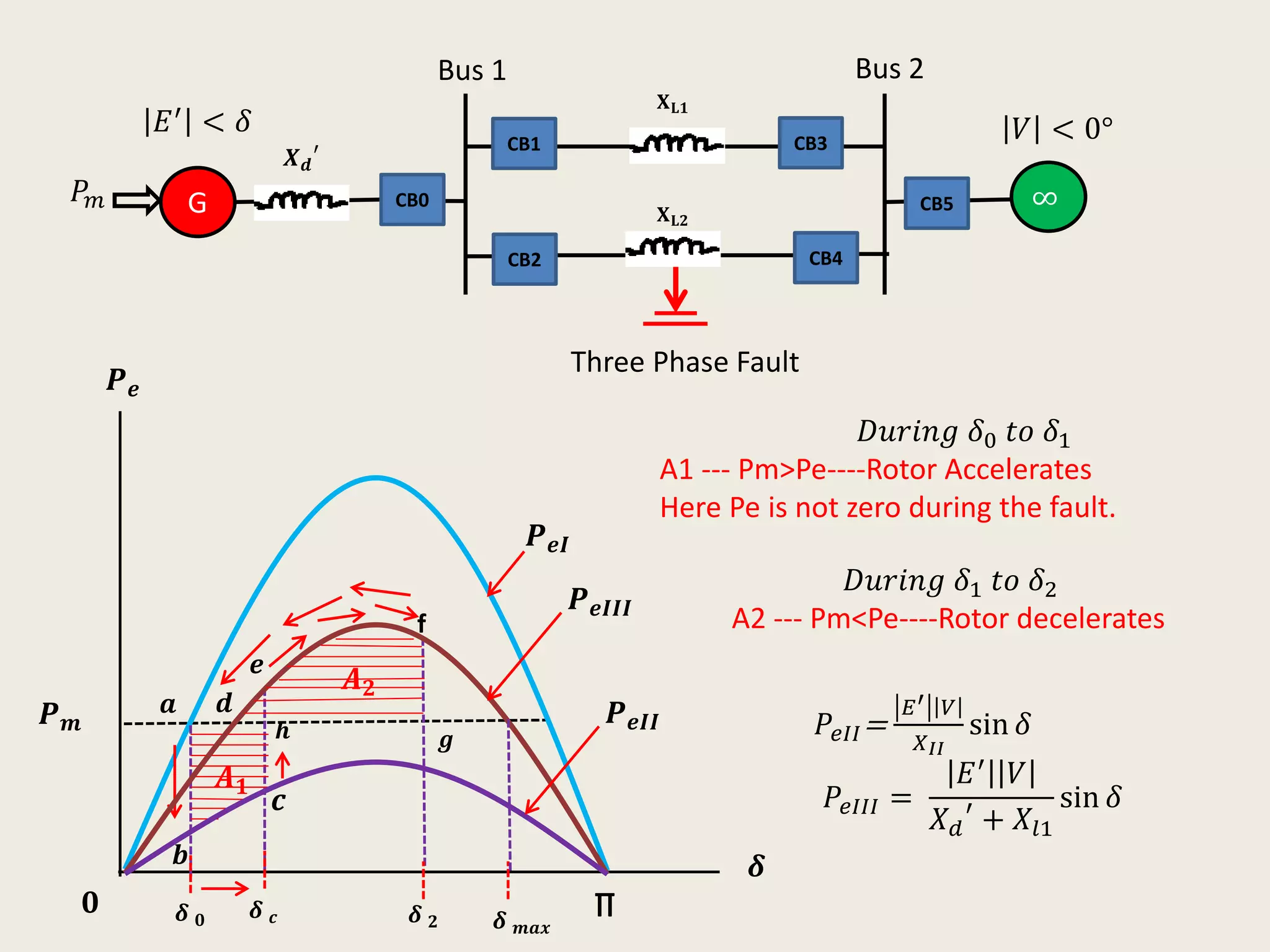 Unit 1 Power System Stability | PPTX