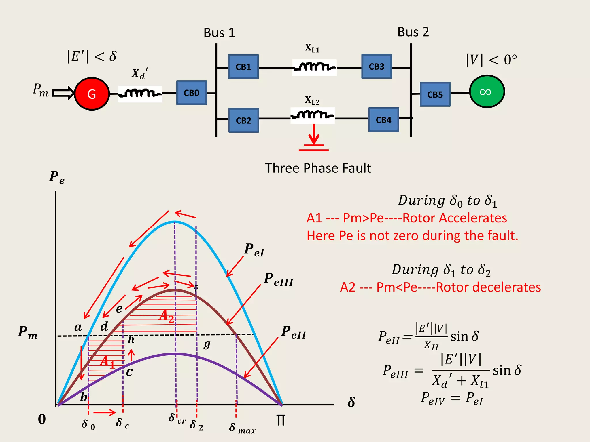 Unit 1 Power System Stability | PPTX