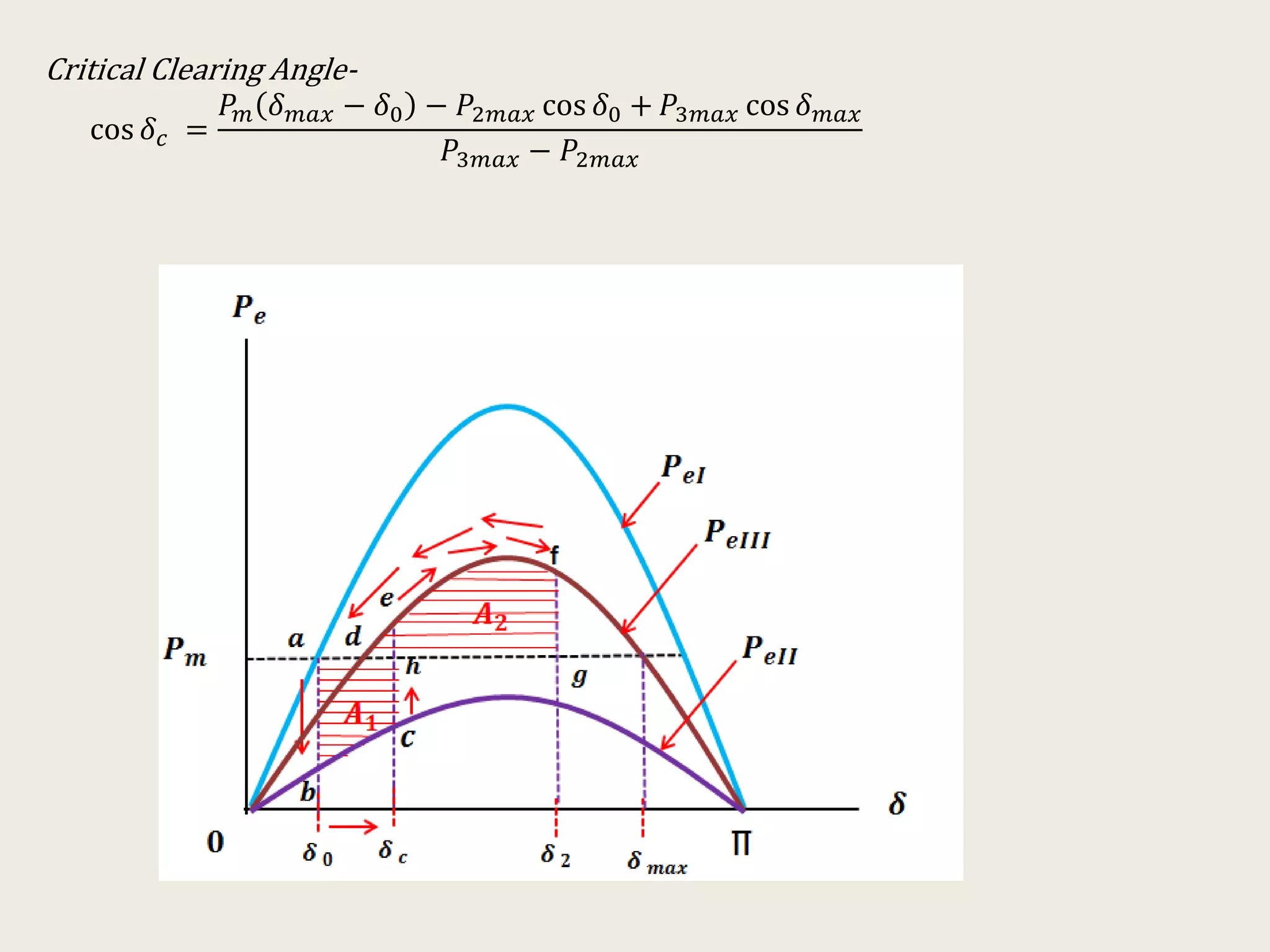 Unit 1 Power System Stability | PPTX