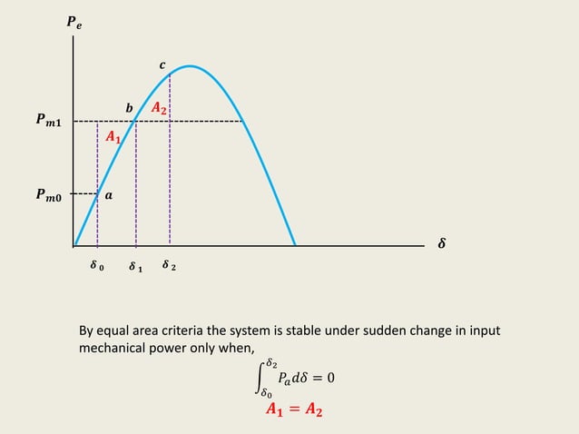 Unit 1 Power System Stability | PPTX